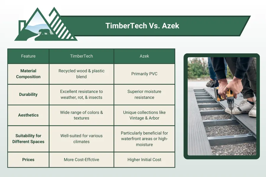 Exploring TimberTech Composite Decking: Your Dream Deck